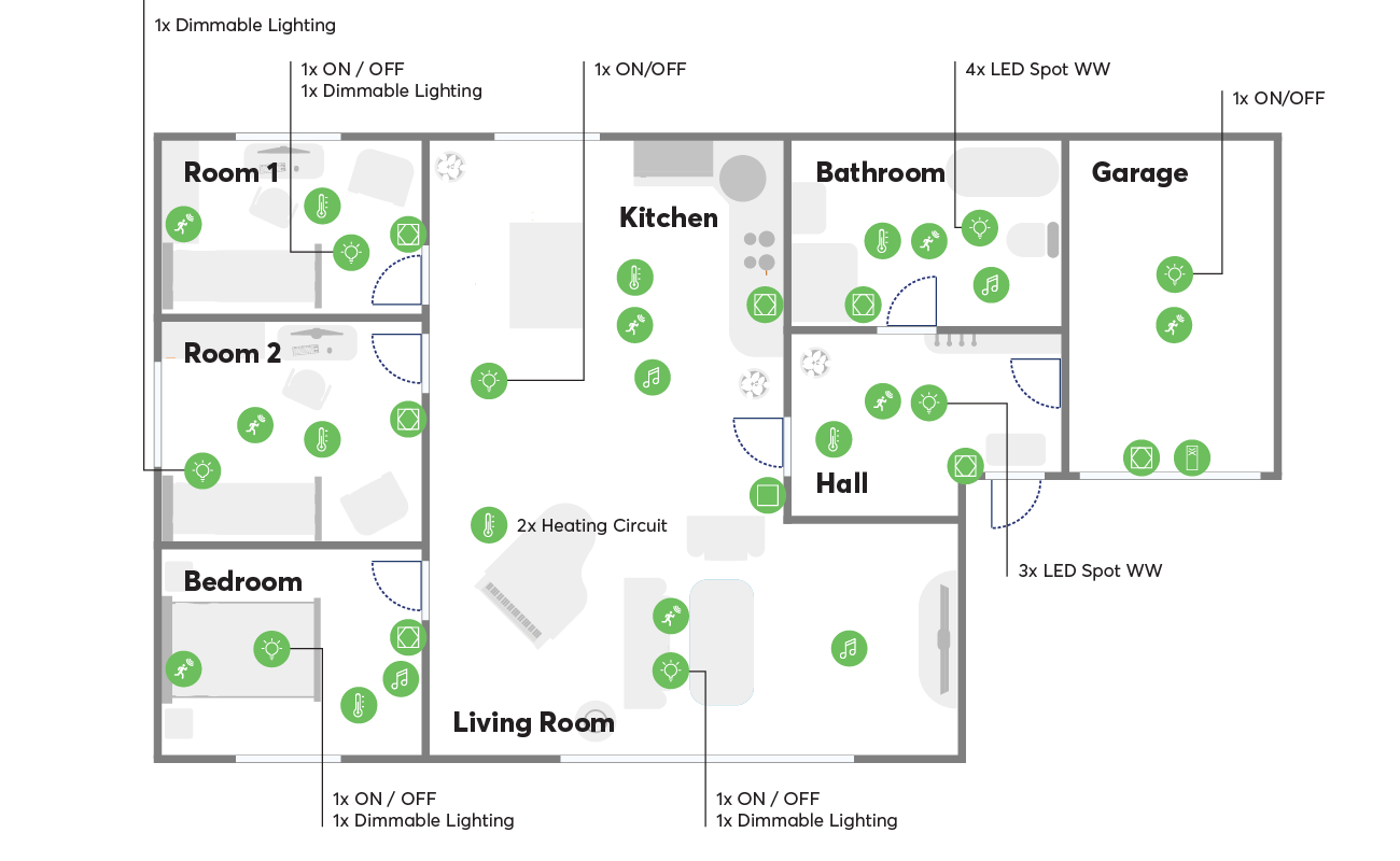 Smart Home Automation Packages in Malaysia as low as 10,000